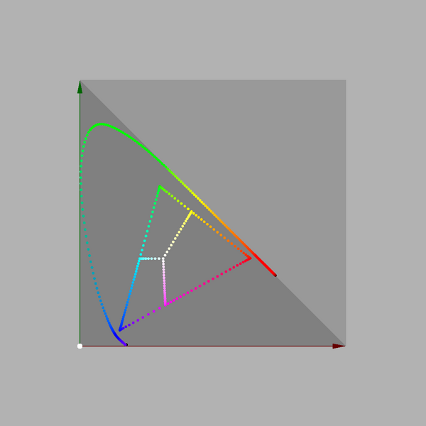 CIE Chromaticity and Luminance in 3D