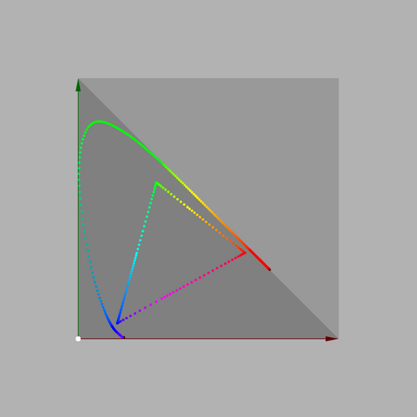 CIE Chromaticity and Luminance in 3D